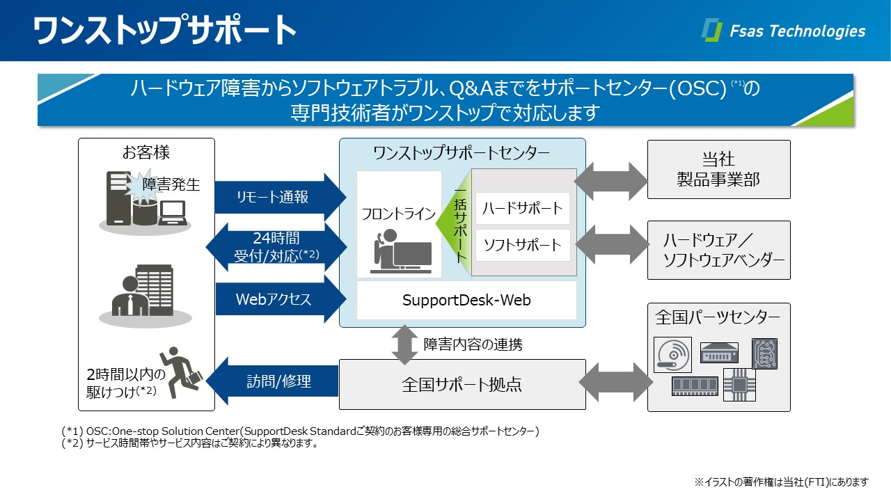 ハードウェアのトータルソリューションから生まれる日本品質のPRIMERGYとサポートで「Windows Server 2025 」への刷新と ...