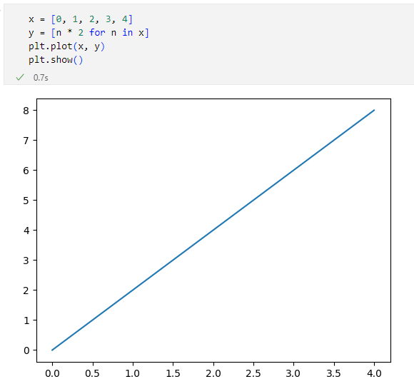 Matplotlib超入門:pyplot編 折れ線グラフ/散布図/棒グラフ/ヒストグラム/円グラフを作成してみよう:pythonデータ処理入門 @it