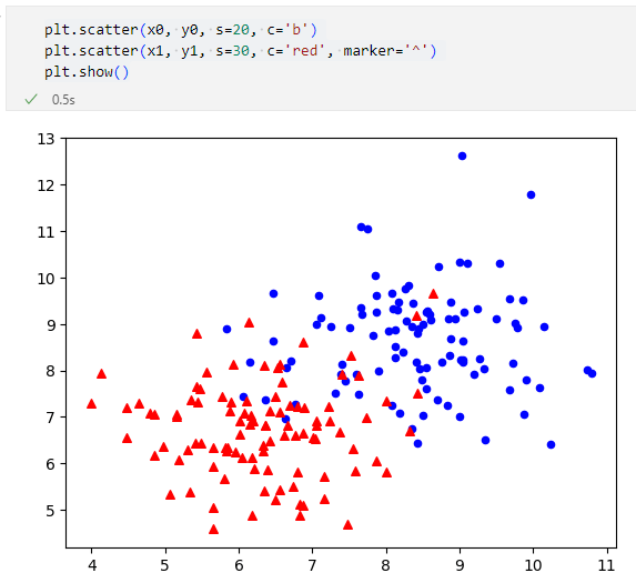[Matplotlib超入門：pyplot編]折れ線グラフ／散布図／棒グラフ／ヒストグラム／円グラフを作成してみよう：Pythonデータ処理入門 - ＠IT