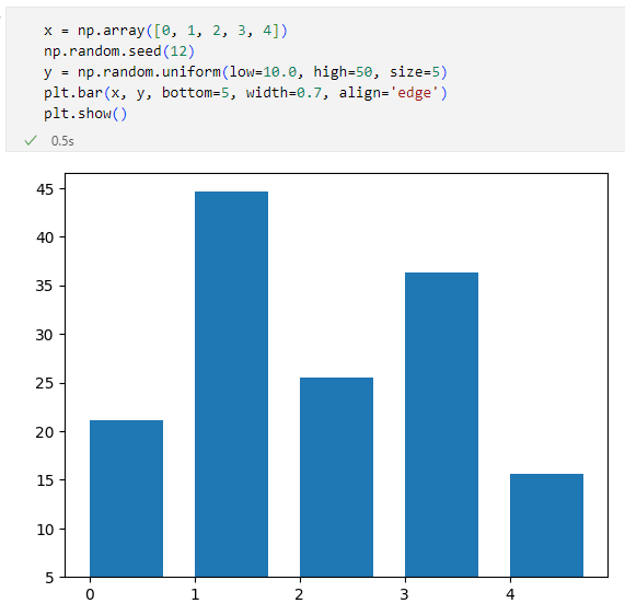 Matplotlib超入門:pyplot編 折れ線グラフ/散布図/棒グラフ/ヒストグラム/円グラフを作成してみよう:pythonデータ処理入門 @it