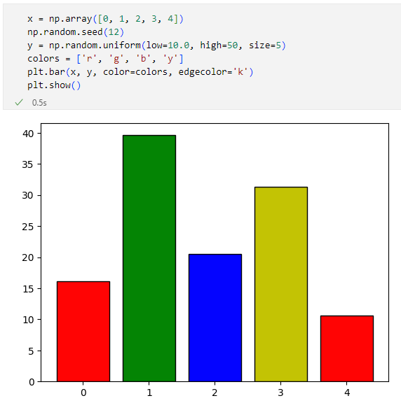 Matplotlib超入門：pyplot編 折れ線グラフ／散布図／棒グラフ／ヒストグラム／円グラフを作成してみよう：pythonデータ処理入門 ＠it