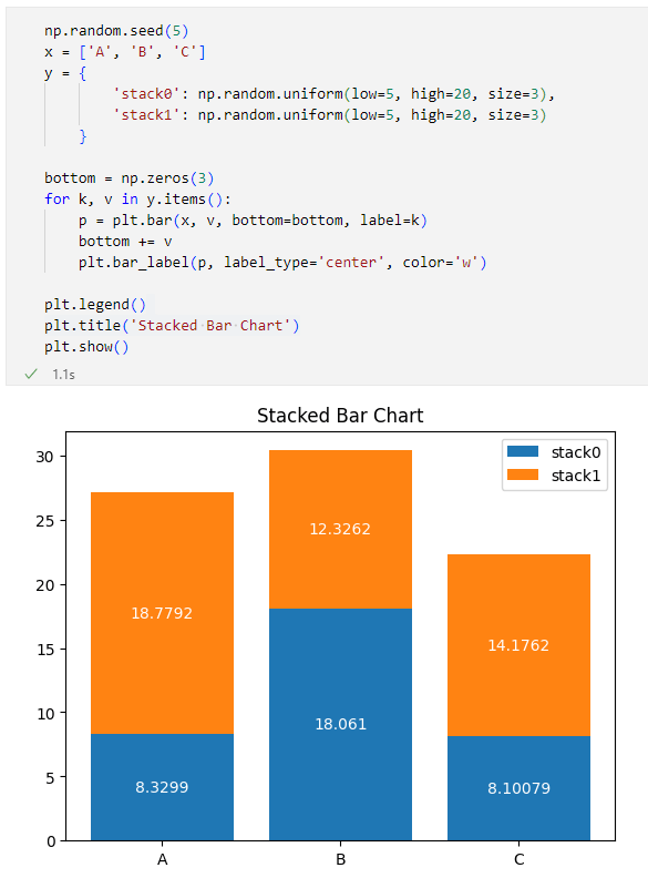 Matplotlib超入門:pyplot編 折れ線グラフ/散布図/棒グラフ/ヒストグラム/円グラフを作成してみよう:pythonデータ処理入門 @it