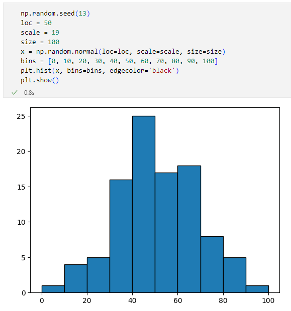 Matplotlib超入門：pyplot編 折れ線グラフ／散布図／棒グラフ／ヒストグラム／円グラフを作成してみよう：pythonデータ処理入門 ＠it
