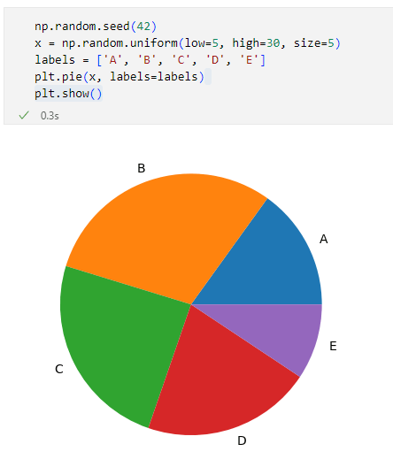 Matplotlib超入門：pyplot編 折れ線グラフ／散布図／棒グラフ／ヒストグラム／円グラフを作成してみよう：pythonデータ処理入門 ＠it