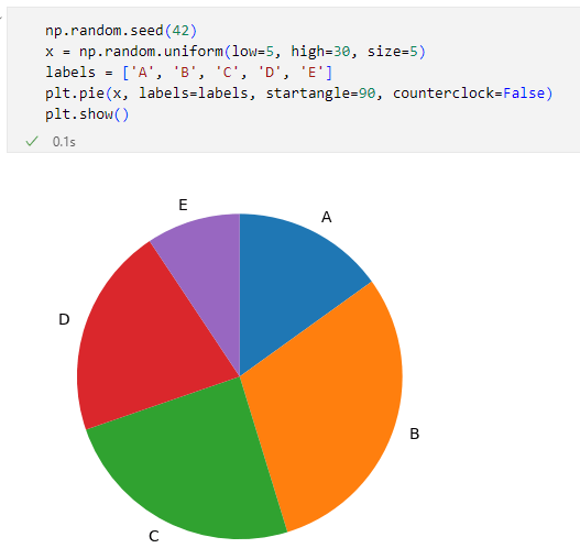 Matplotlib超入門:pyplot編 折れ線グラフ/散布図/棒グラフ/ヒストグラム/円グラフを作成してみよう:pythonデータ処理入門 @it