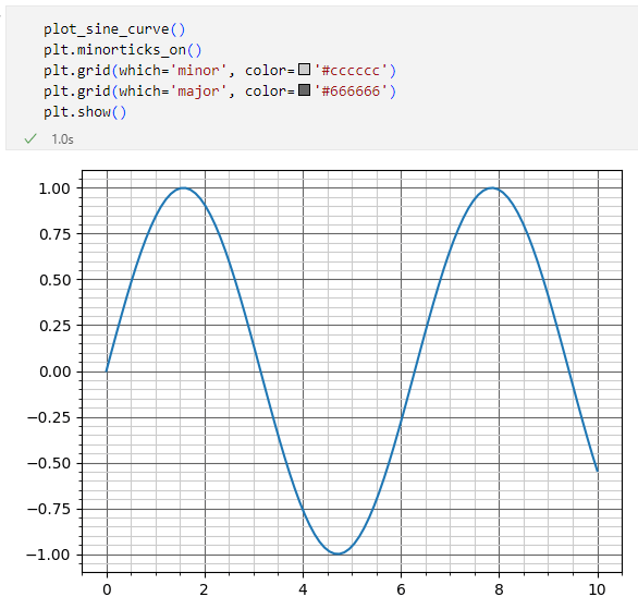 Matplotlib超入門：pyplot編 見やすく伝わるグラフに仕上げよう（サイズ、ラベル、凡例、複数表示など）：pythonデータ処理入門 ＠it