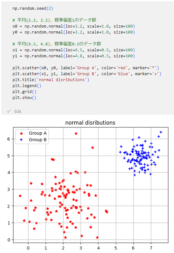 Matplotlib超入門:pyplot編 見やすく伝わるグラフに仕上げよう(サイズ、ラベル、凡例、複数表示など):pythonデータ処理入門 @it