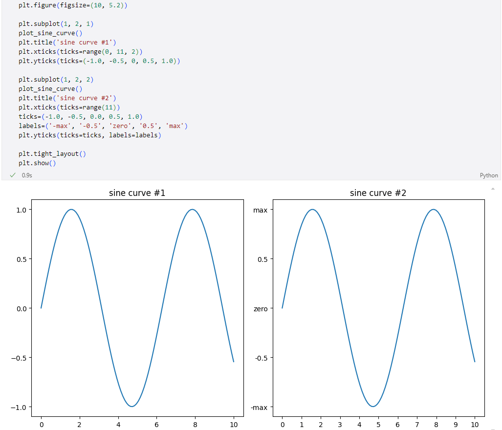 Matplotlib超入門：pyplot編 見やすく伝わるグラフに仕上げよう（サイズ、ラベル、凡例、複数表示など）：pythonデータ処理