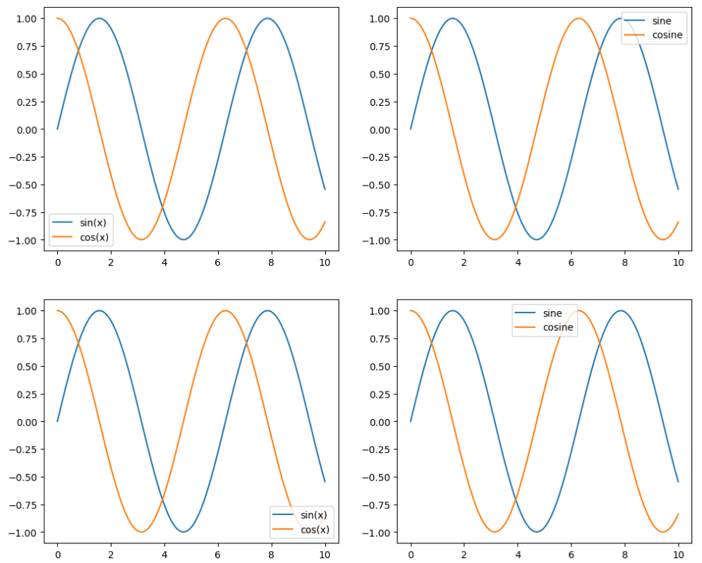 Matplotlib超入門:pyplot編 見やすく伝わるグラフに仕上げよう(サイズ、ラベル、凡例、複数表示など):pythonデータ処理入門 @it