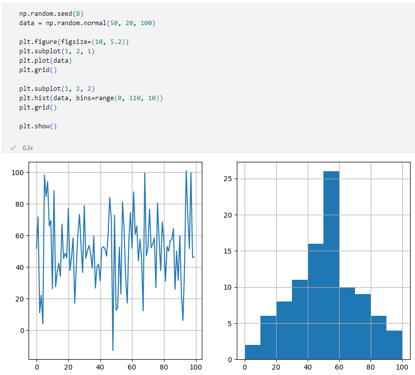 Matplotlib超入門:pyplot編 見やすく伝わるグラフに仕上げよう(サイズ、ラベル、凡例、複数表示など):pythonデータ処理入門 @it