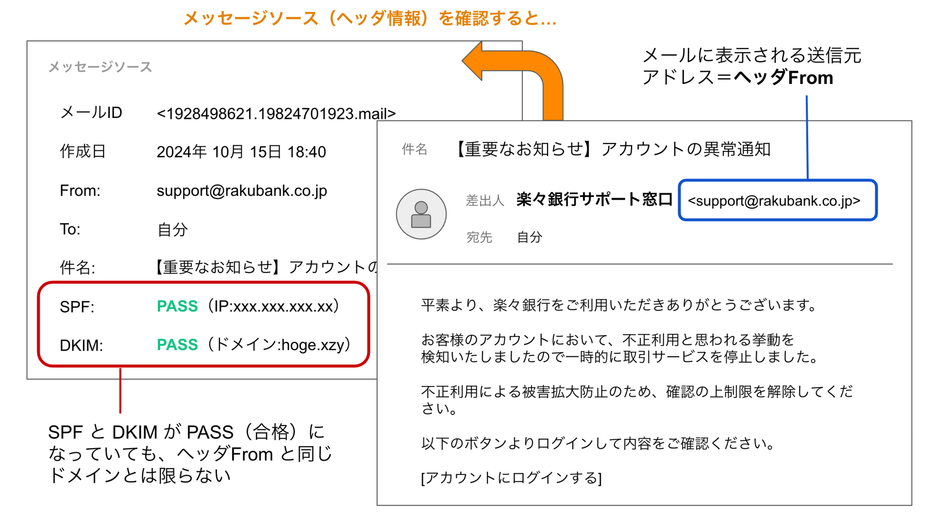 SPF・DKIM・DMARCの図解、設定の確認方法――GmailもOutlook.comも、なりすましメールを防ぐべく「DMARC必須」：意外と知らないメールサーバ構築・運用の基本（7） - ＠IT