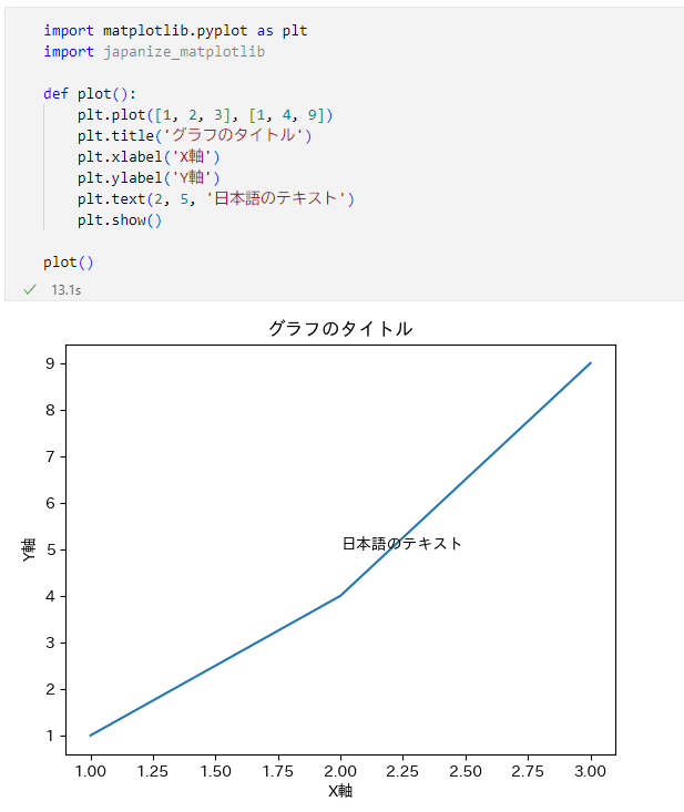 Matplotlib超入門：pyplot編 グラフの中で日本語を使おう：pythonデータ処理入門 ＠it